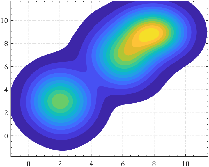 Matlab 如何解决实验数据散点图重叠问题overlapmatlab计算两个图像重叠面积如何用matlab画出两组实验测定数据概率密度曲线求两 Csdn博客