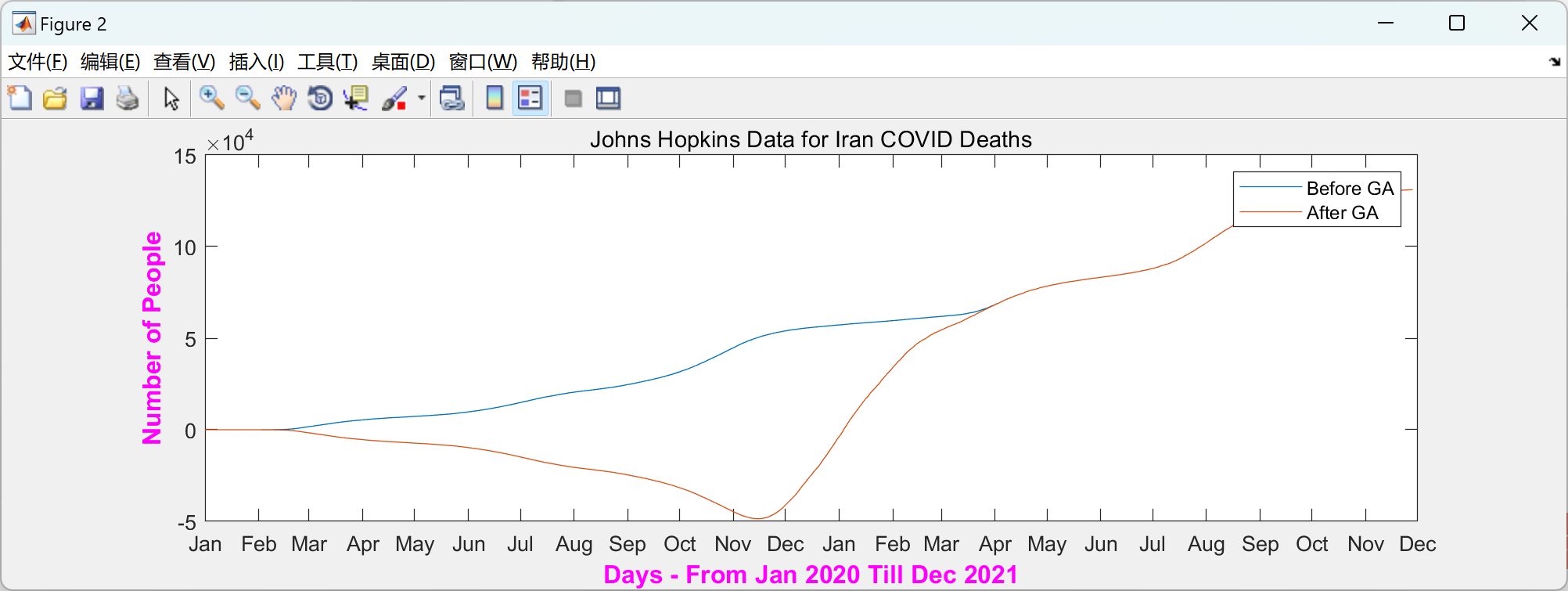 基于BILSTM和GA_NN预测研究（Matlab代码实现）_matlab中bilstmlayer-CSDN博客