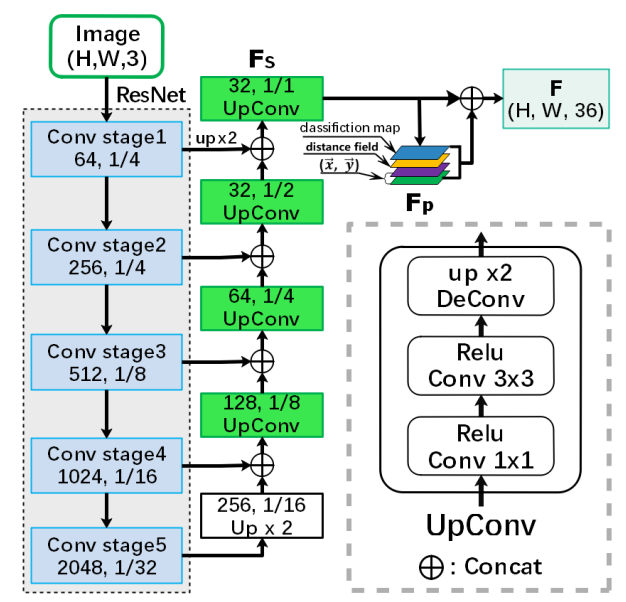 ICCV2021：TextBPN——《Adaptive Boundary Proposal Network for Arbitrary Shape Text Detection》论文阅读笔记 ...