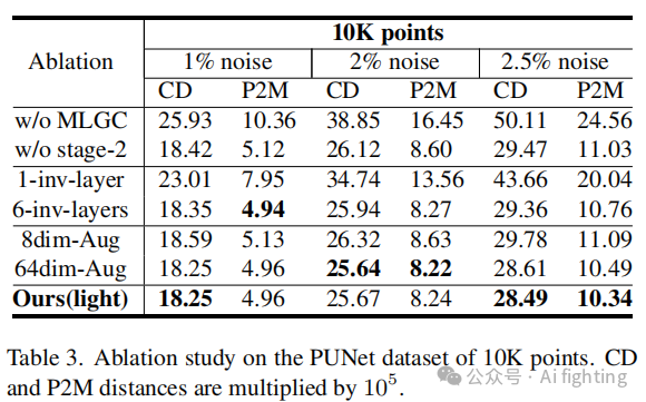 PD-LTS：使用多层图卷积将点云映射到潜在空间进行点云去噪_映射为潜在空间并解耦形状特征mlp-CSDN博客