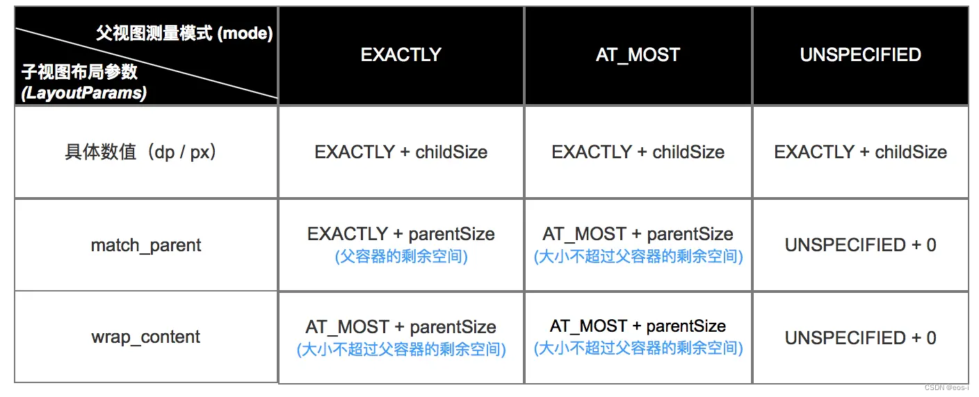 安卓自定义View_android 自定义view-CSDN博客