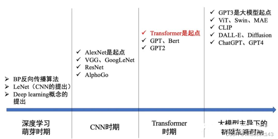 Transformer39~-CSDN博客