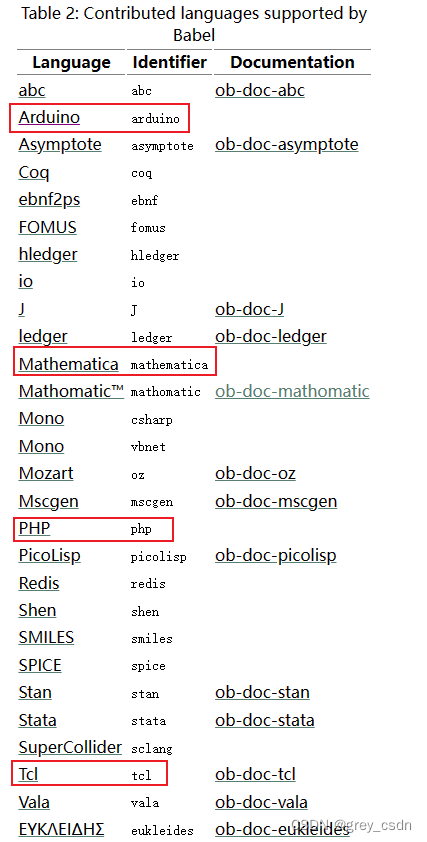 1840_emacs org-mode babel的语言支持_org-babel python-CSDN博客