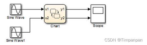 将图表划分为单独的单元_atomic chart怎么用-CSDN博客