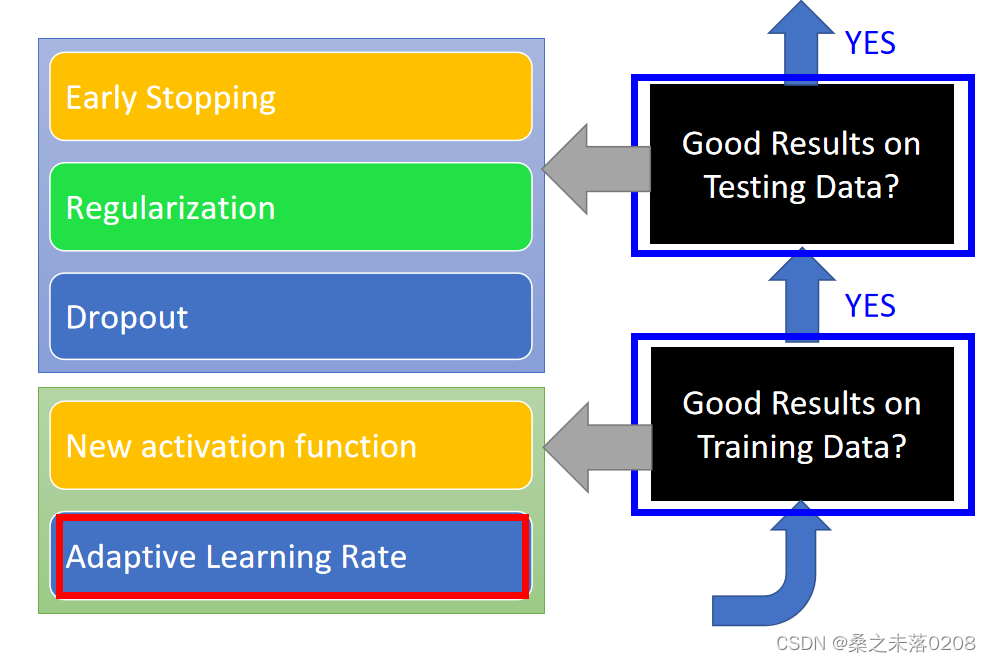 Chapter 5 Deep Learning_forward pass-CSDN博客