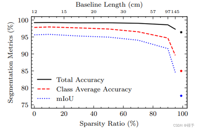 Semantic-NeRF: Semantic Neural Radiance Fields（Semantic-NeRF：语义神经辐射场）-CSDN博客