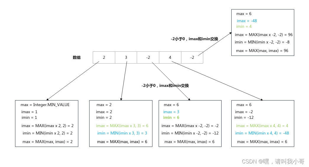 定个小目标之刷leetcode热题（27） Csdn博客