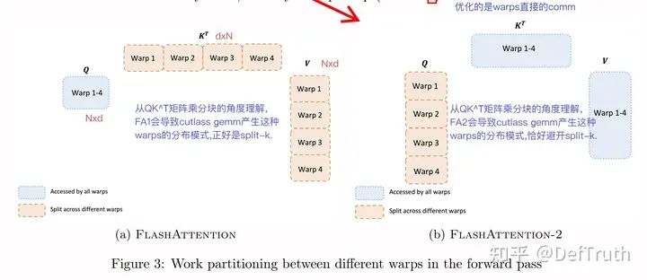 图解Attention优化: 从Online-Softmax到FlashAttention V1/V2/V3_from online softmax to flashattention-CSDN博客