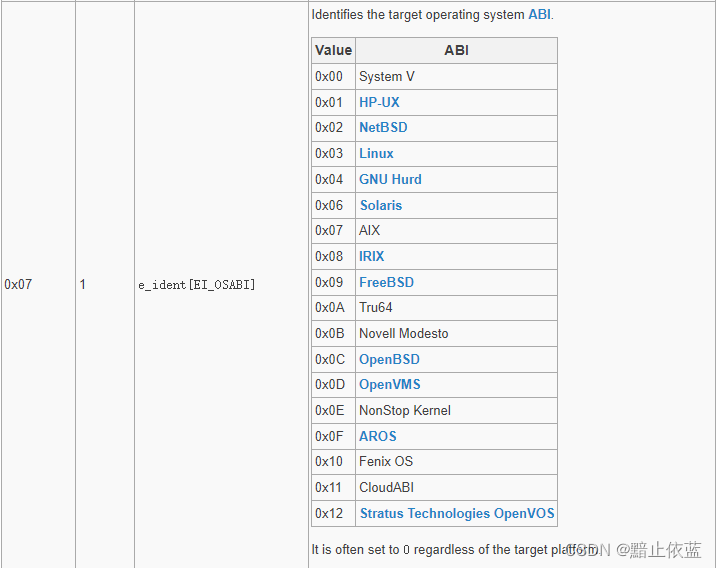 Executable and Linkable Format（ELF）_程序头表-CSDN博客