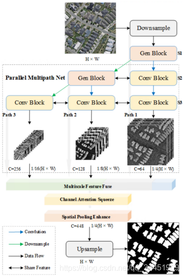 【论文浅读】《MAP-Net: Multi Attending Path Neural Network for Building Footprint Extraction from ...