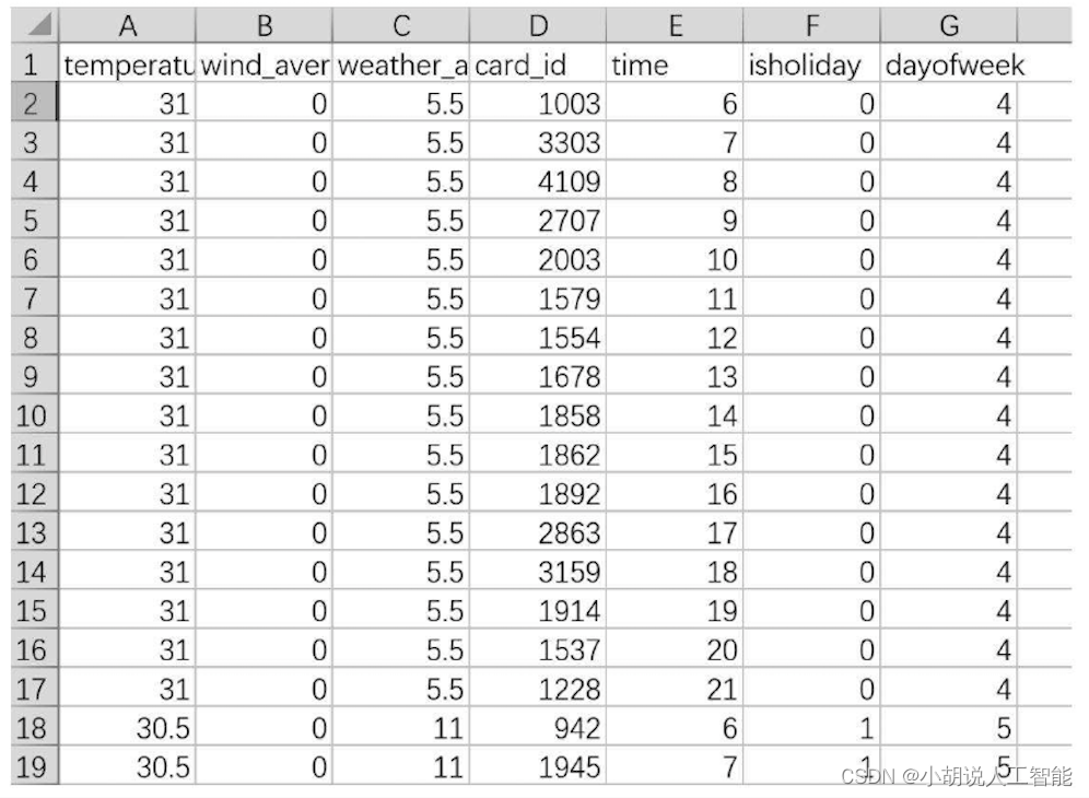 基于gbdttkinter穷举法按排队时间预测最优路径的智能导航推荐系统——机器学习算法应用含python工程源码数据集（一）机器学习 优化排队时间 Csdn博客