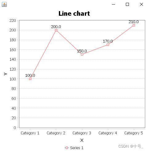 JFreeChart 画折线图，并在折线图上设置对应的数值-CSDN博客