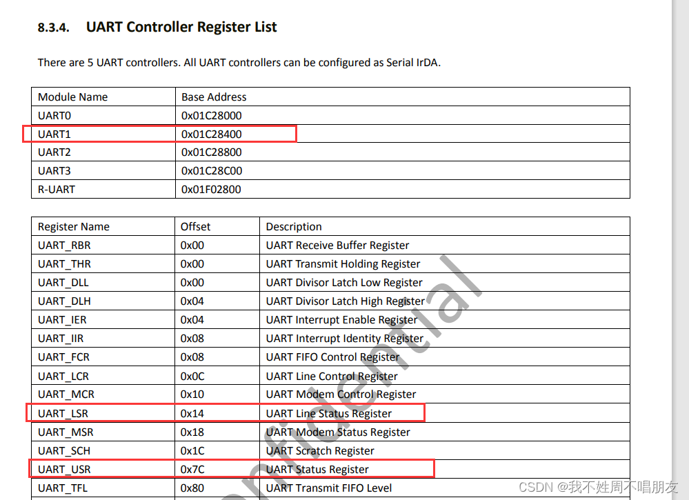 Linux驱动侧手动添加485收发支持_linux 485驱动-CSDN博客