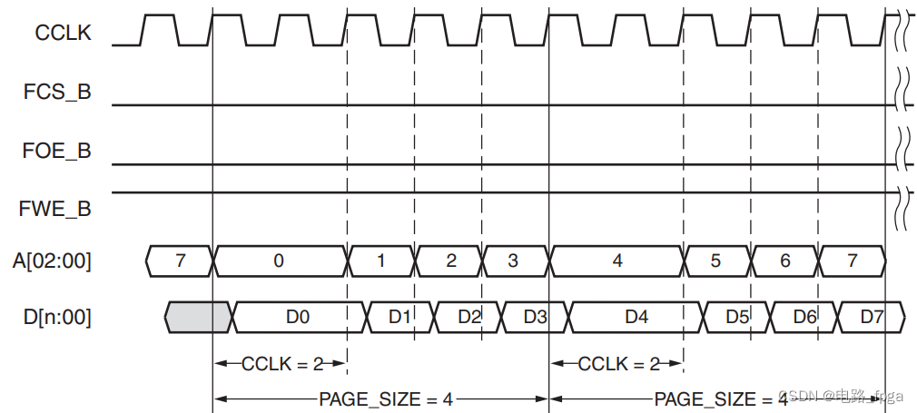 谁说配置难？这篇文章让你轻松掌握xilinx 7系列FPGA配置技巧_xilinx pudc管脚-CSDN博客