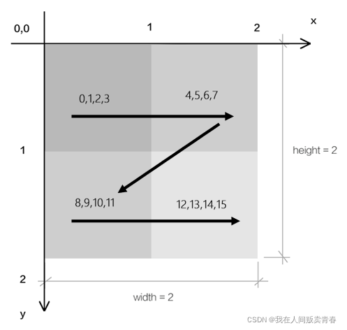 canvas(七) ImageData 像素操作（灰度化、马赛克）-CSDN博客