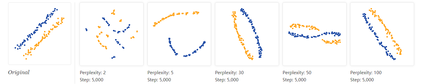 t-SNE：如何理解与高效使用_tsne能反应聚集 分布 分散程度吗?-CSDN博客