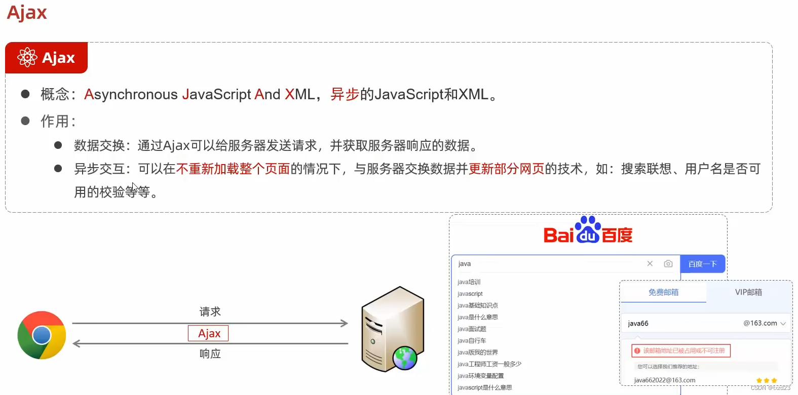 【JavaWeb笔记】Ajax-CSDN博客