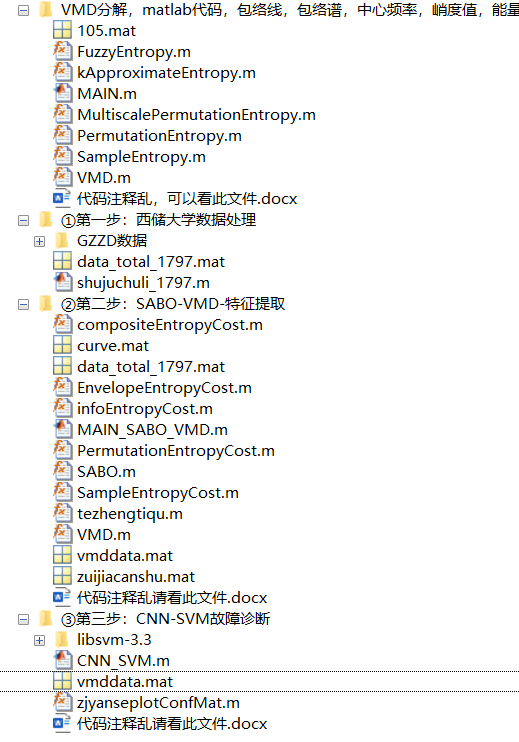 基于SABO-VMD-CNN-SVM的分类诊断_sabo-cnn-svm故障诊断-CSDN博客