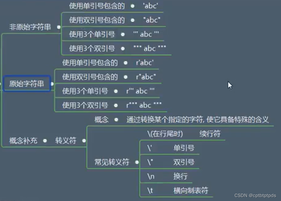 Python(六)常用数据类型操作python各种数据类型常见操作有哪些 Csdn博客 7153