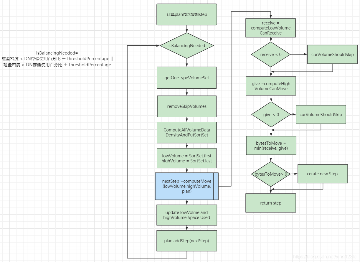 HDFS Disk Balancer_hdfs diskbalancer-CSDN博客