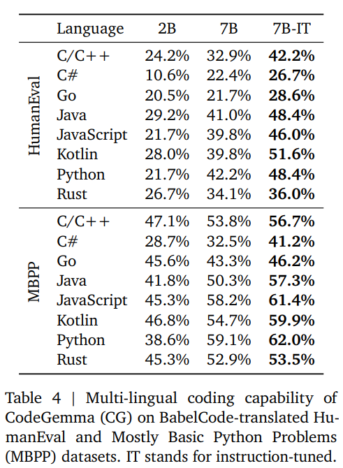 LLMs之Keras CodeGemma：Keras CodeGemma的简介、安装和使用方法、案例应用之详细攻略-CSDN博客