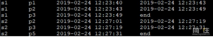 Oracle分析函数整理（开窗函数、窗口函数）_oracle count() over()-CSDN博客