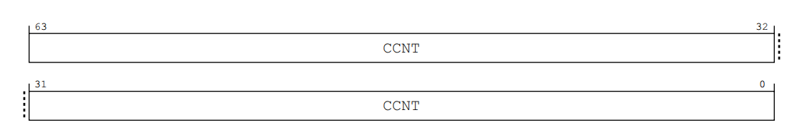 【ARM v8】如何在ARM上实现x86的rdtsc()函数_arm rdtsc-CSDN博客