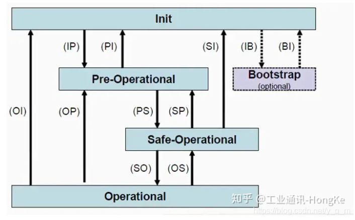 CoE协议-CSDN博客