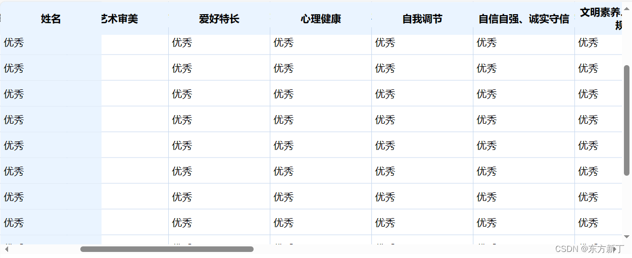 Html 表格滚动锁定表头,实现固定行列table Layout Fixed Csdn博客