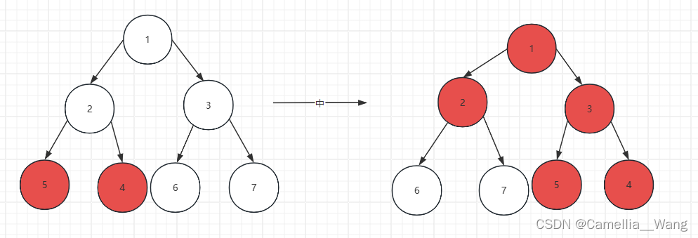 代码随想录算法训练营第15天| Leetcode 102.二叉树的层序遍历、226.翻转二叉树、101.对称二叉树-CSDN博客