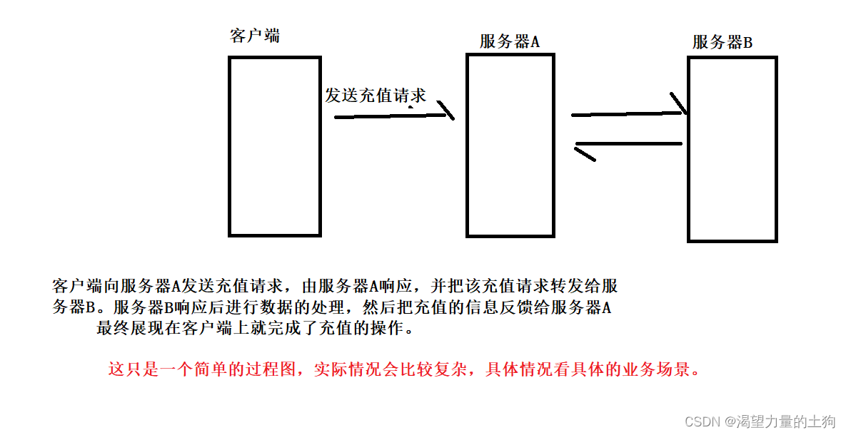 【JavaEE】多线程代码实例：单例模式与阻塞队列BlockingQueue_javaee代码例子-CSDN博客