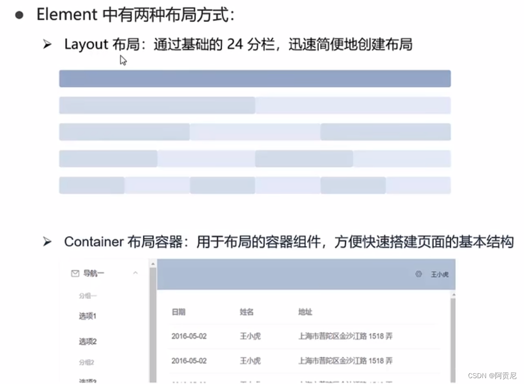 【Java项目学习 Day24】Element_java element操作-CSDN博客