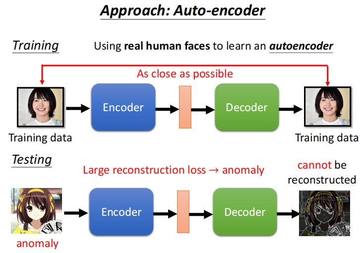 【李宏毅机器学习】自编码器auto-encoder_autoencoder transformer-CSDN博客