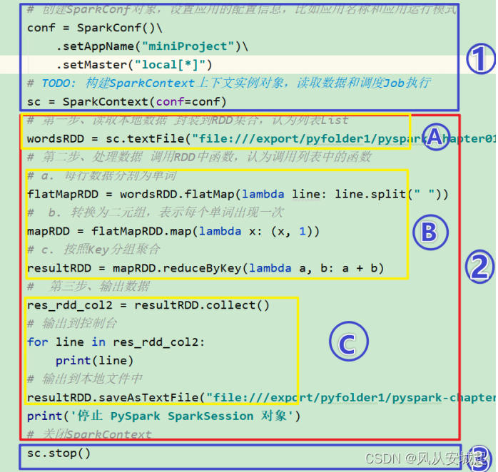 PySpark入门指南：配置、SparkContext与分布式编程,-CSDN博客