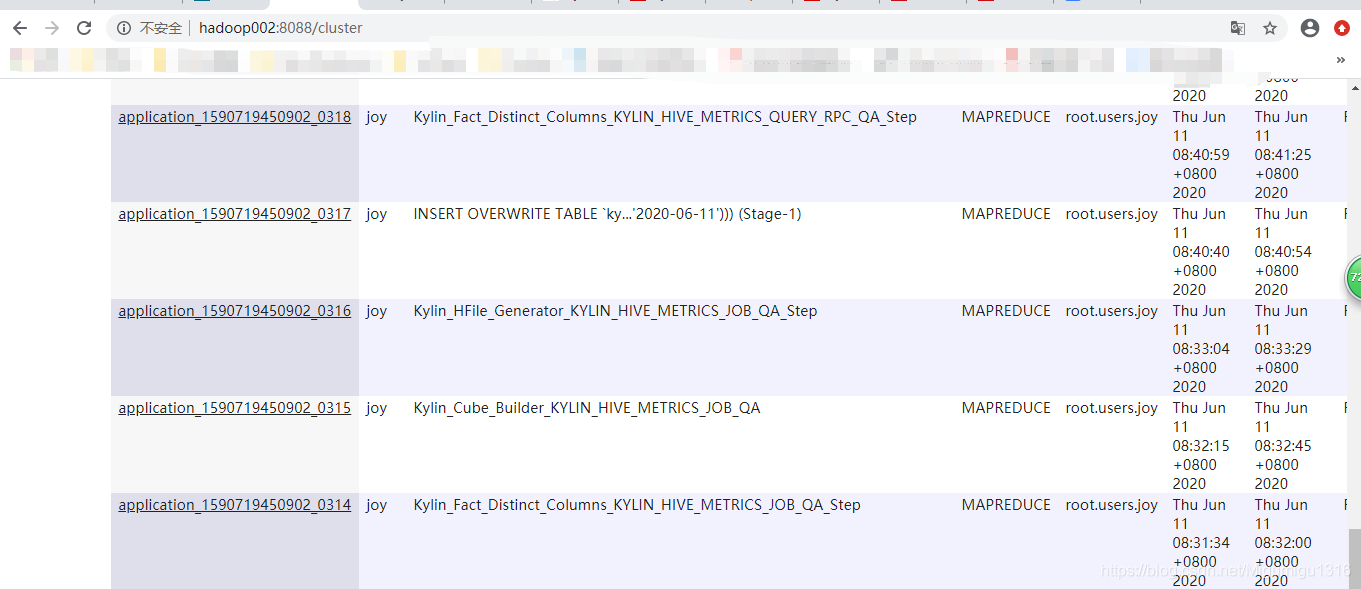 CDH5.16搭建Kylin和Dashboard功能开启_cdh有kylin吗-CSDN博客
