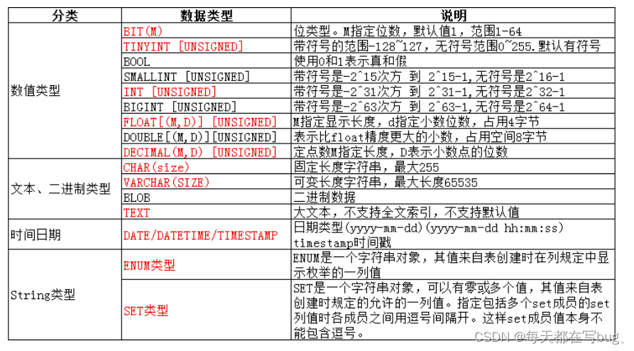 SQL数据类型详解：从tinyint到enum-CSDN博客