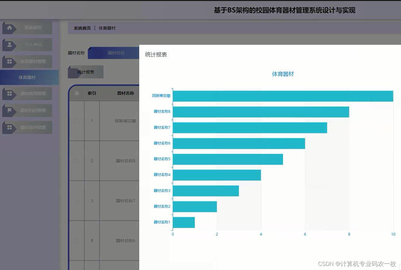 nodejs+vue+ElementUi体育器材租赁管理系统vt1fz_element ui 水表管理系统-CSDN博客