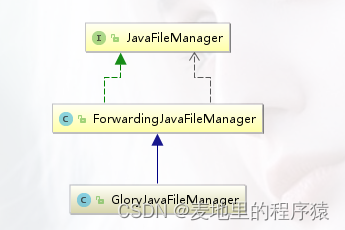 java 动态代理底层实现_targetmethod.getreturntype()-CSDN博客