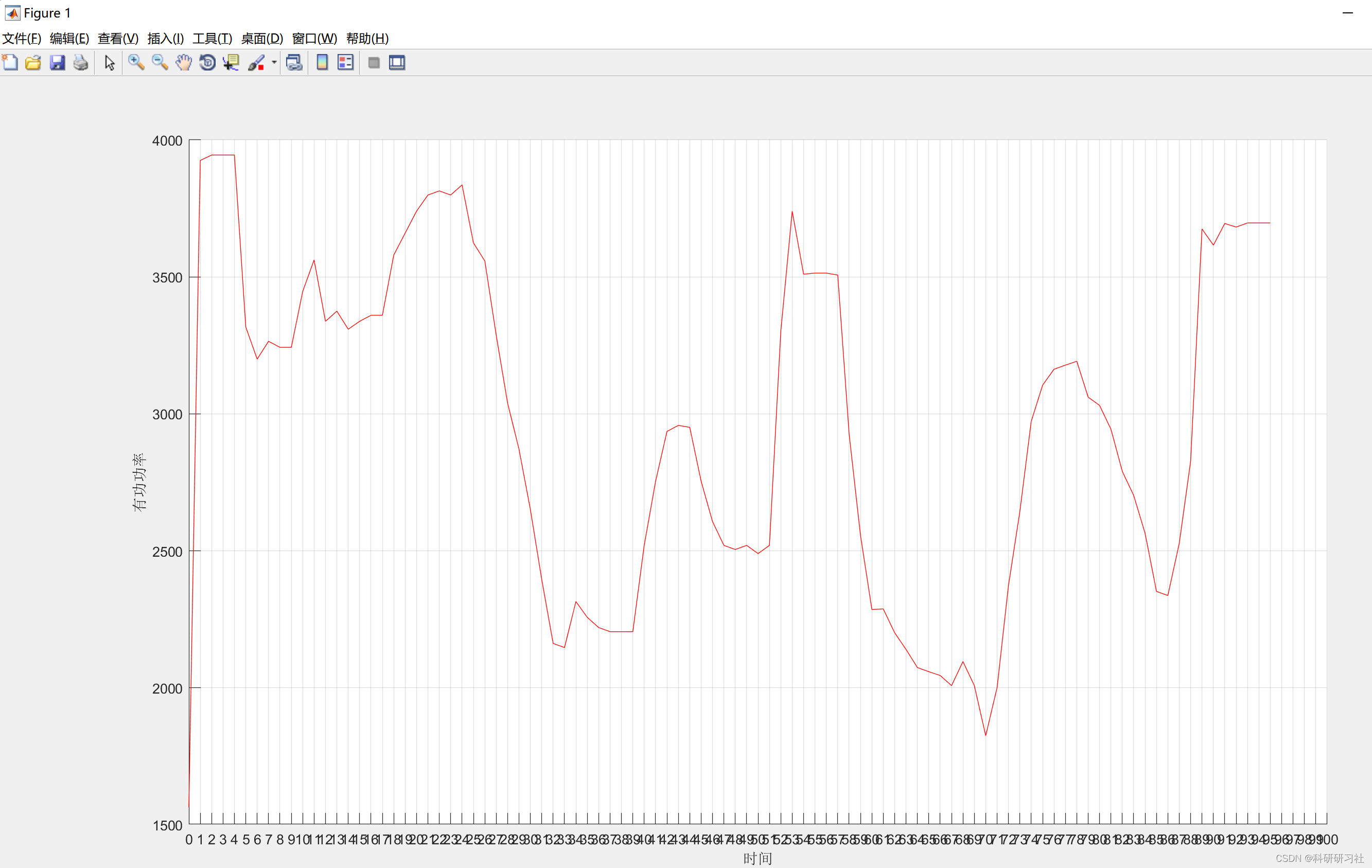 智能电网优化调度（Matlab代码实现）_工程施工调度优化遗传算法matlab程序-CSDN博客