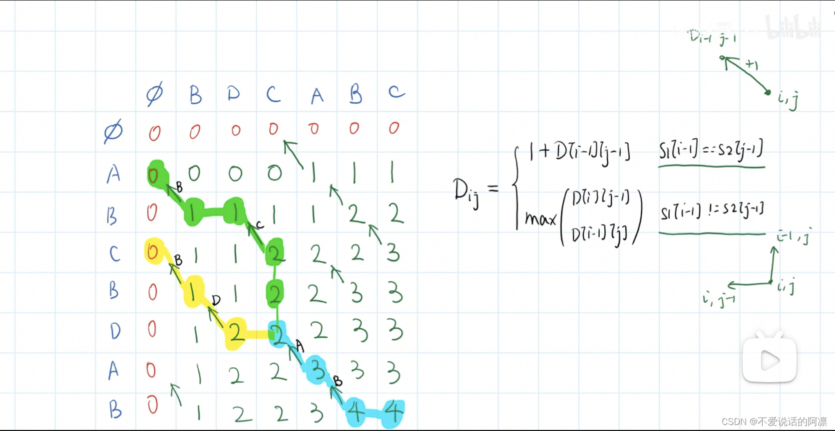 动态规划系列-Leetcode.1143-最长公共子序列-CSDN博客