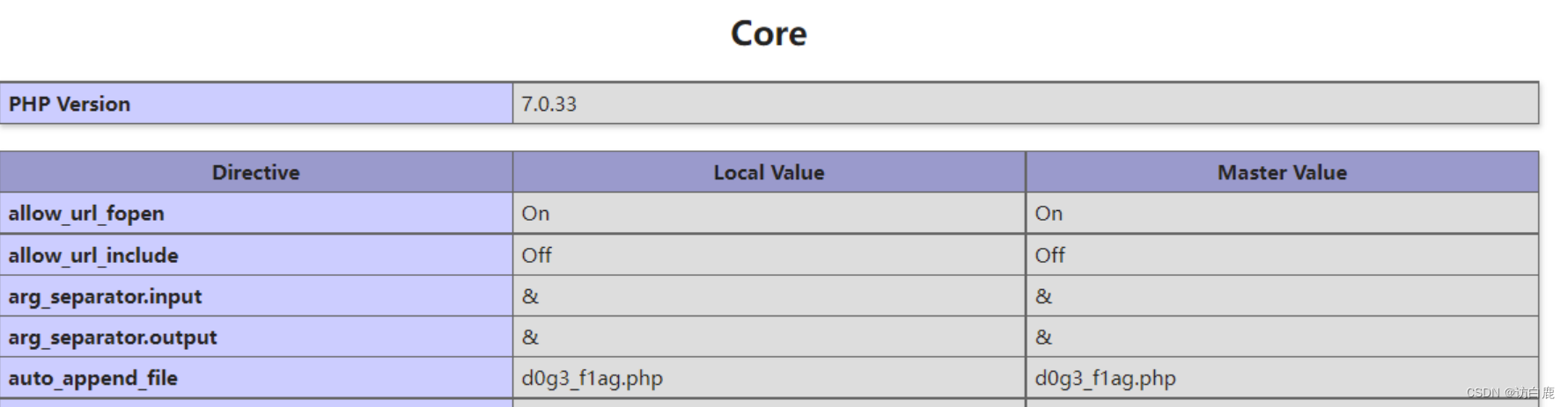 反序列化字符串逃逸 [安洵杯 2019]easy_serialize_php1-CSDN博客
