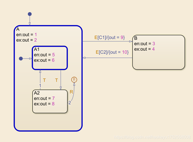 Stateflow中“exit”命令和转移动作的理解_stateflow ex-CSDN博客