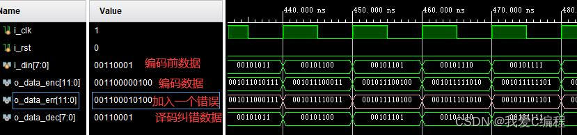 M基于fpga的hamming汉明编译码verilog实现包含testbench测试文件不使用ip核汉明码解码verilog Csdn博客