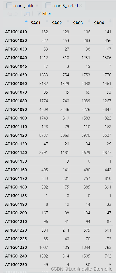 Featurecounts计数-CSDN博客