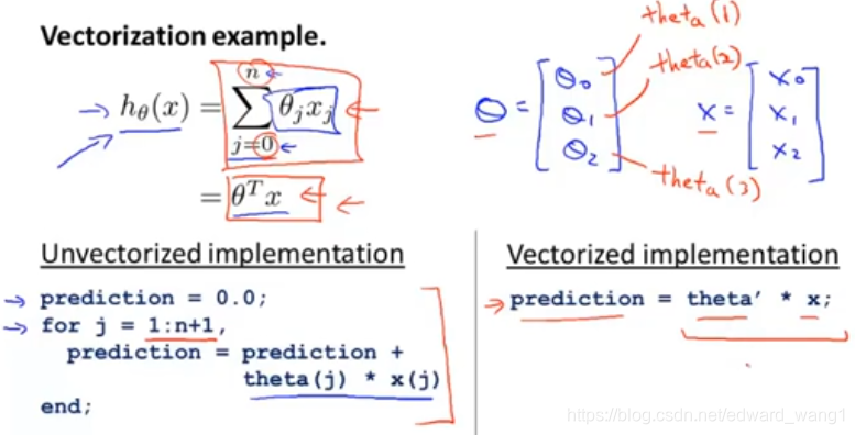Octave Tuturial: Vectorization-CSDN博客