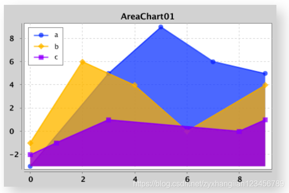 【java】XChart实时折线图_java xchart实时折线图-CSDN博客