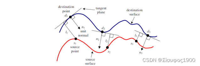 PCL点云匹配 3 之 Point-to-Plane ICP_point to plane icp-CSDN博客