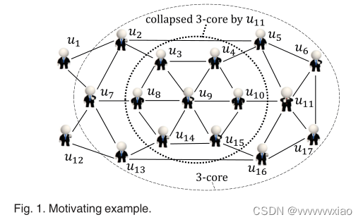 K-core和K-truss概念和python基本实现-CSDN博客