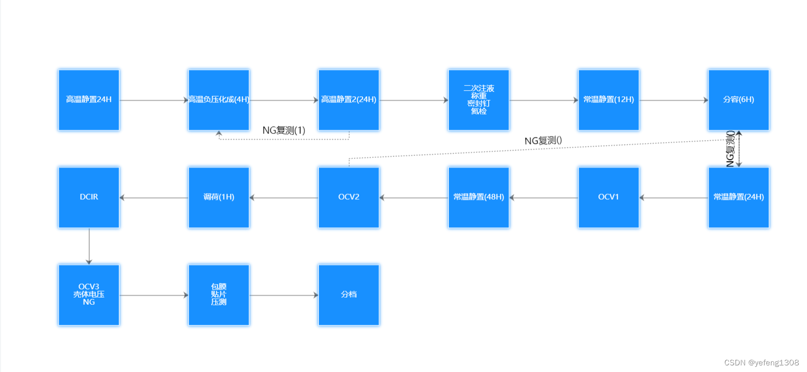 echart流程图-工序及状态-CSDN博客