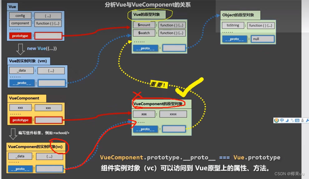 Vue2（十一）：全局事件总线、消息订阅与发布pubsub、TodoList的编辑功能、$nextTick、过渡与动画_vue2 pubsub-CSDN博客